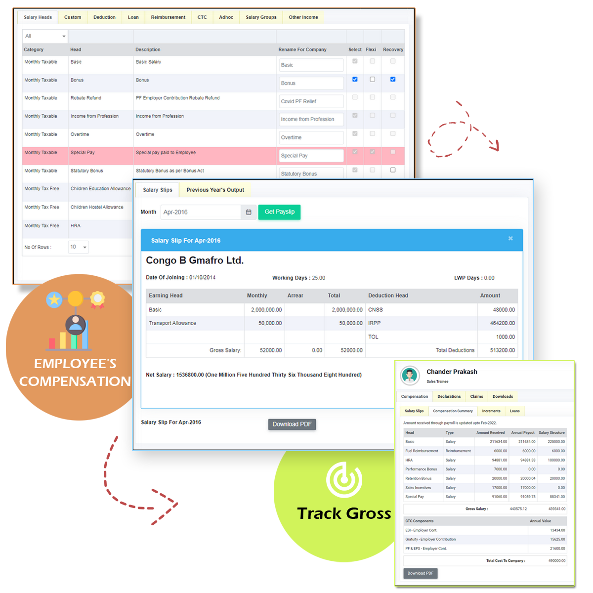 Compensation and Payroll